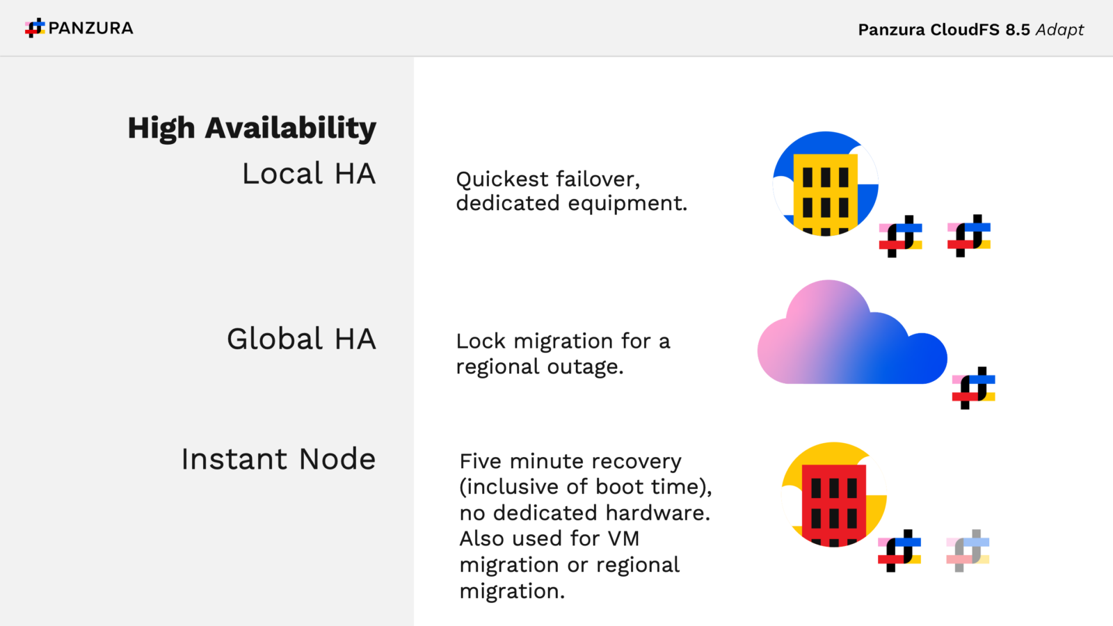 Panzura CloudFS 8.5 Adapt with Instant Node and Regional Store | Panzura