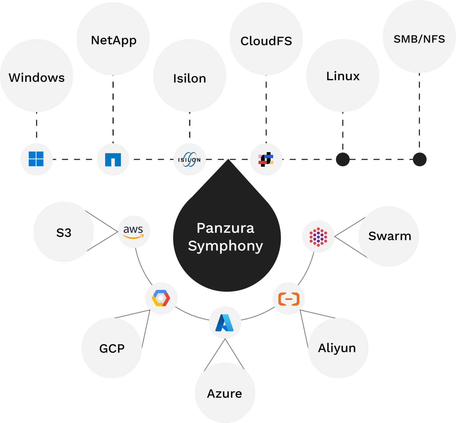 Tapping Panzura Hybrid Cloud Tech for Cloud Repatriation | Panzura