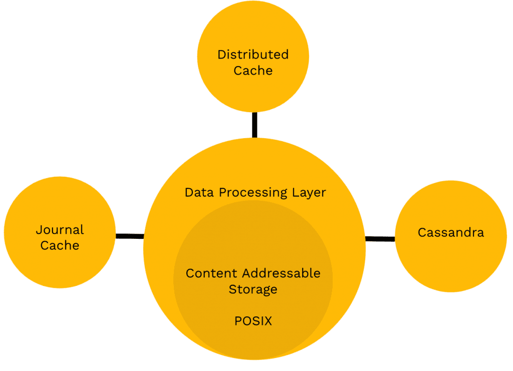 Introducing Cloud Block Store | Panzura
